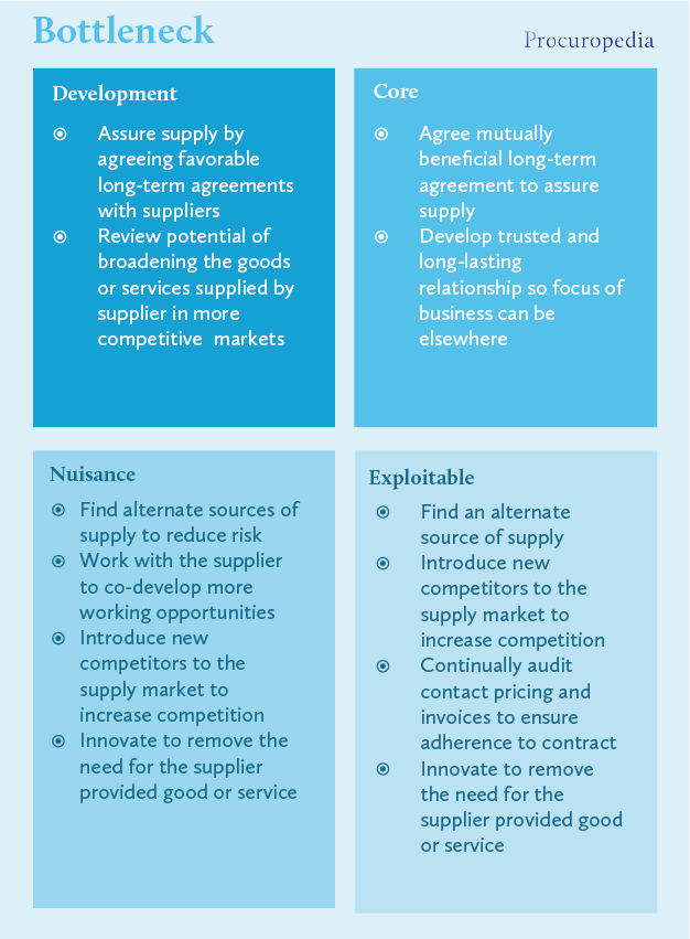 Supplier Indexing – Procuropedia