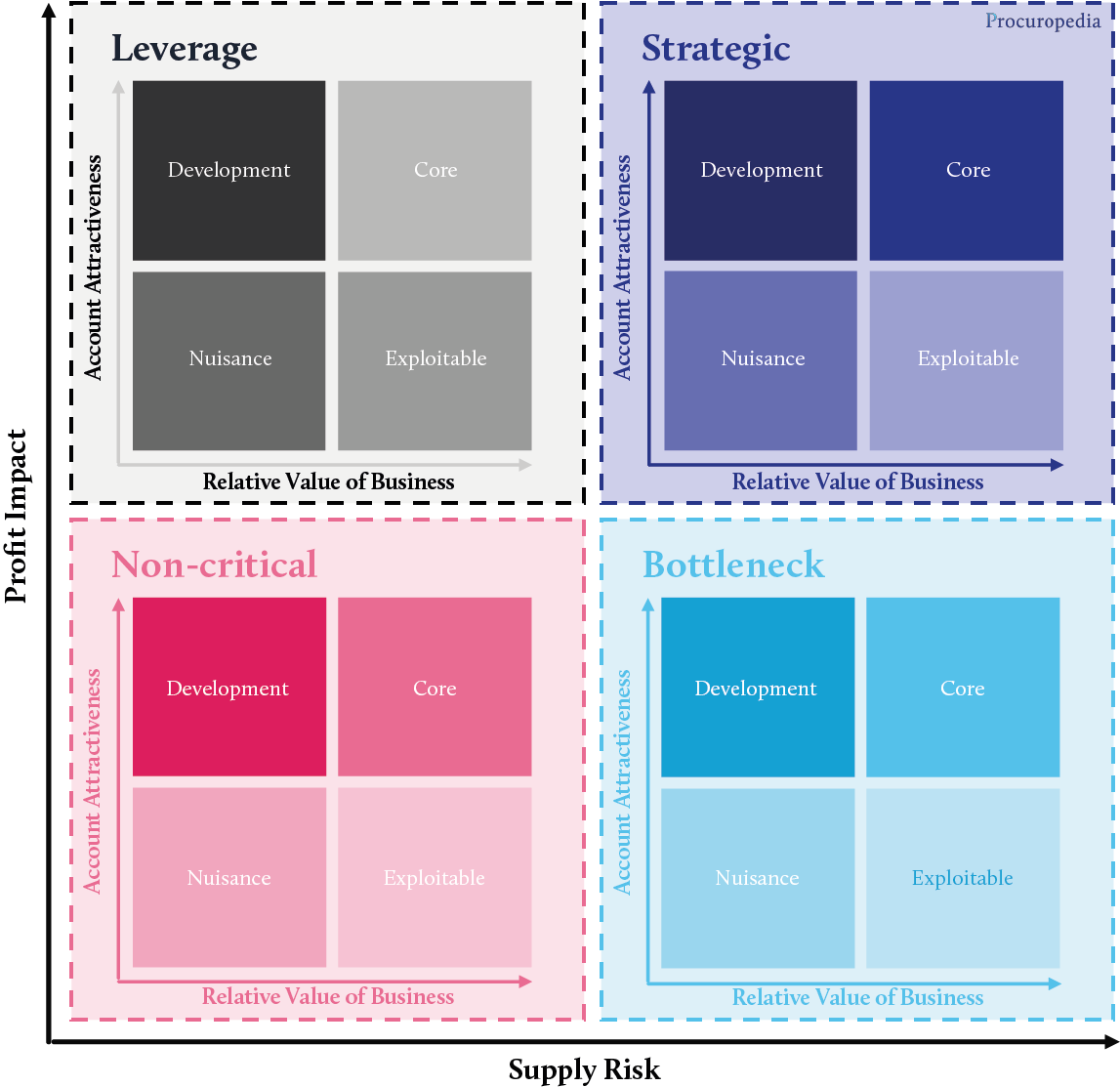 Supplier Indexing – Procuropedia