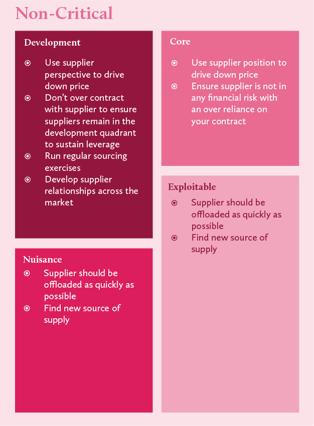Supplier Indexing – Procuropedia