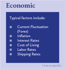 PEST / PESTLE / STEEPLE – Procuropedia