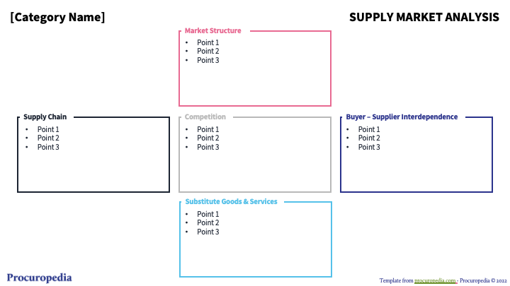 Supply Market Analysis – Procuropedia